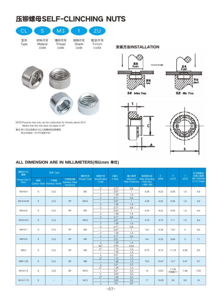 Introduction to self clinching nuts - Aotuo Precision